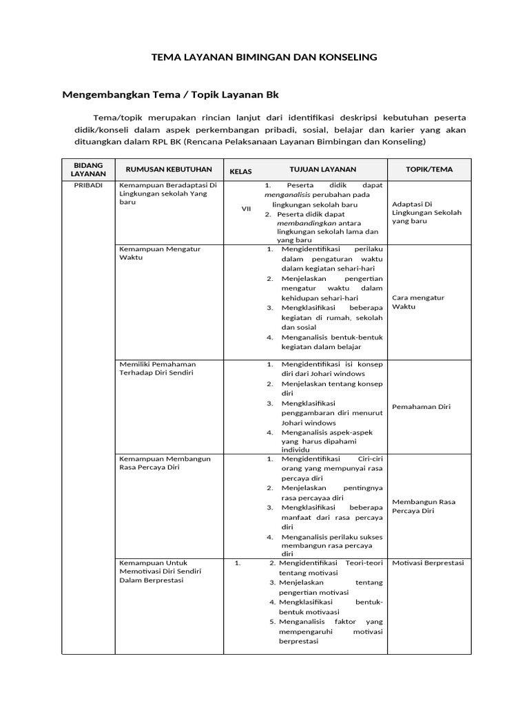 Tema Layanan Bimingan Dan Konseling | PDF