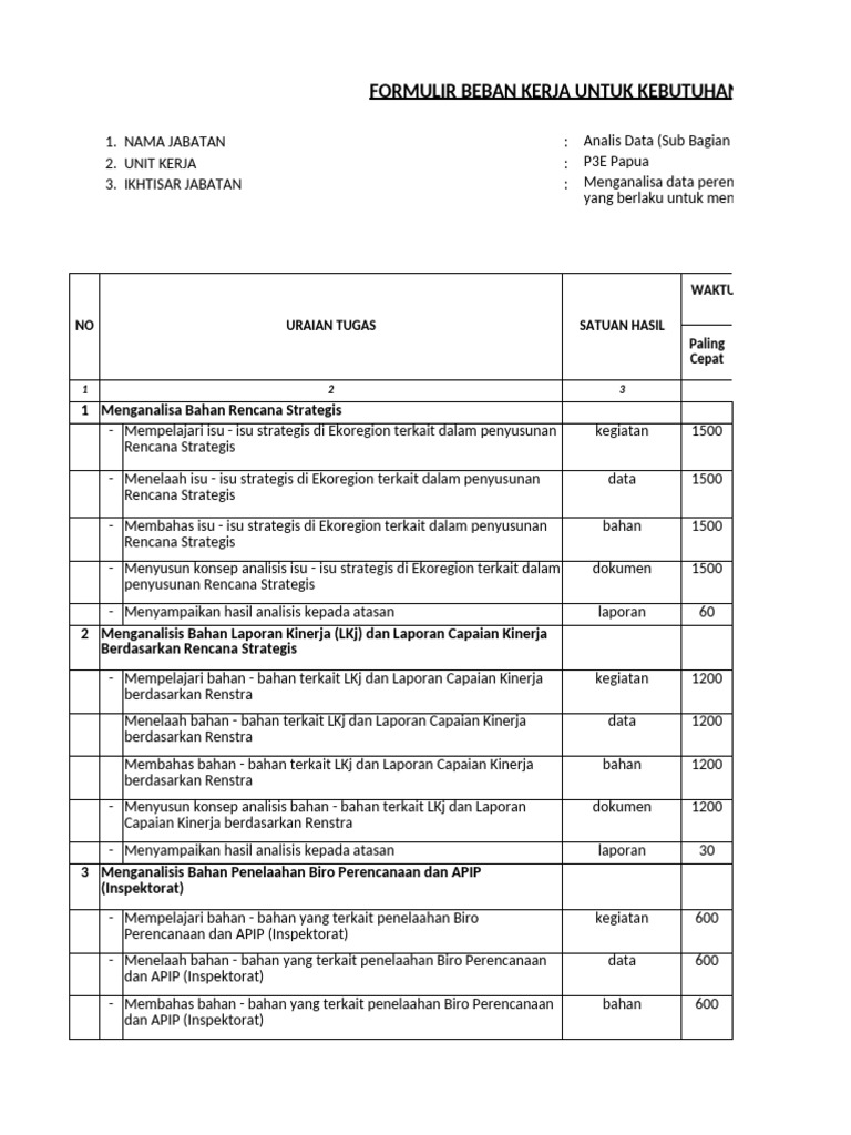 Sub Bagian Program (ABK) | PDF