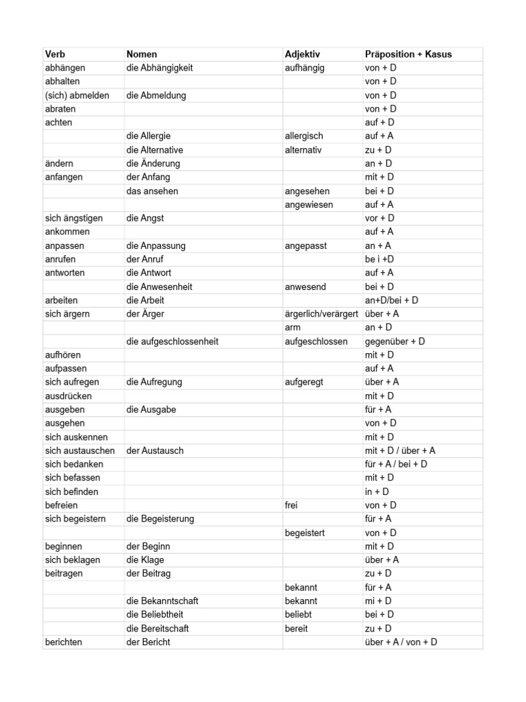 Verben, Nomen Und Adjektive Mit Präpositionen | PDF