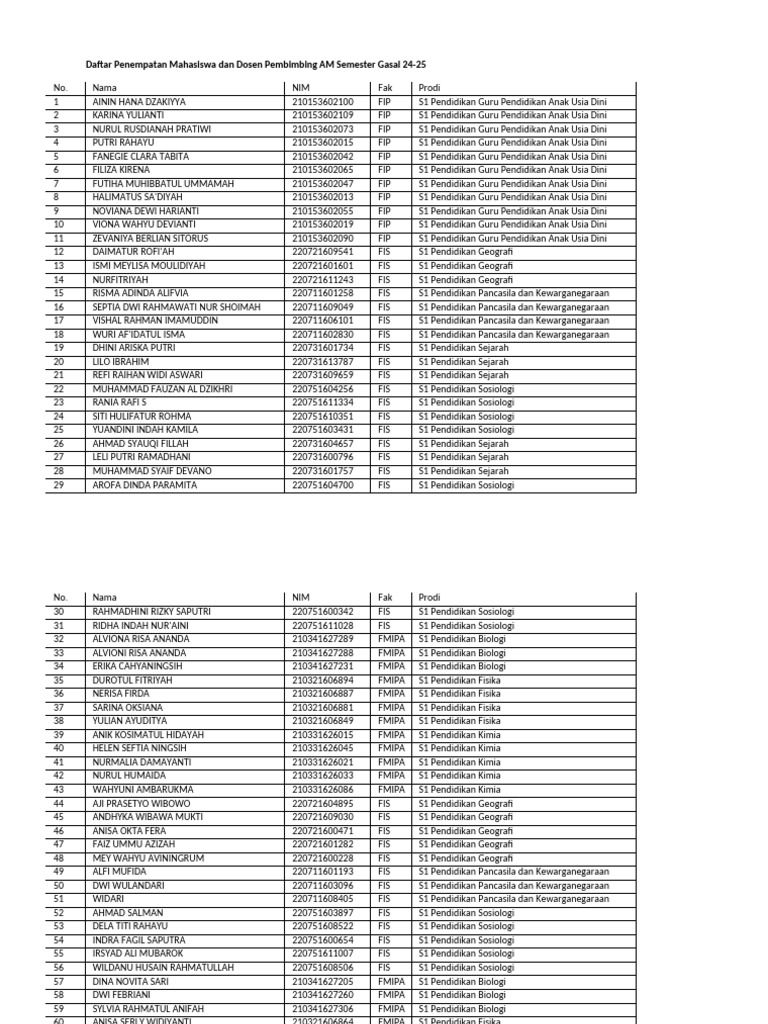 Daftar Penempatan Mahasiswa Dan Dosen Pembimbing AM Semester Gasal 24-25 | PDF