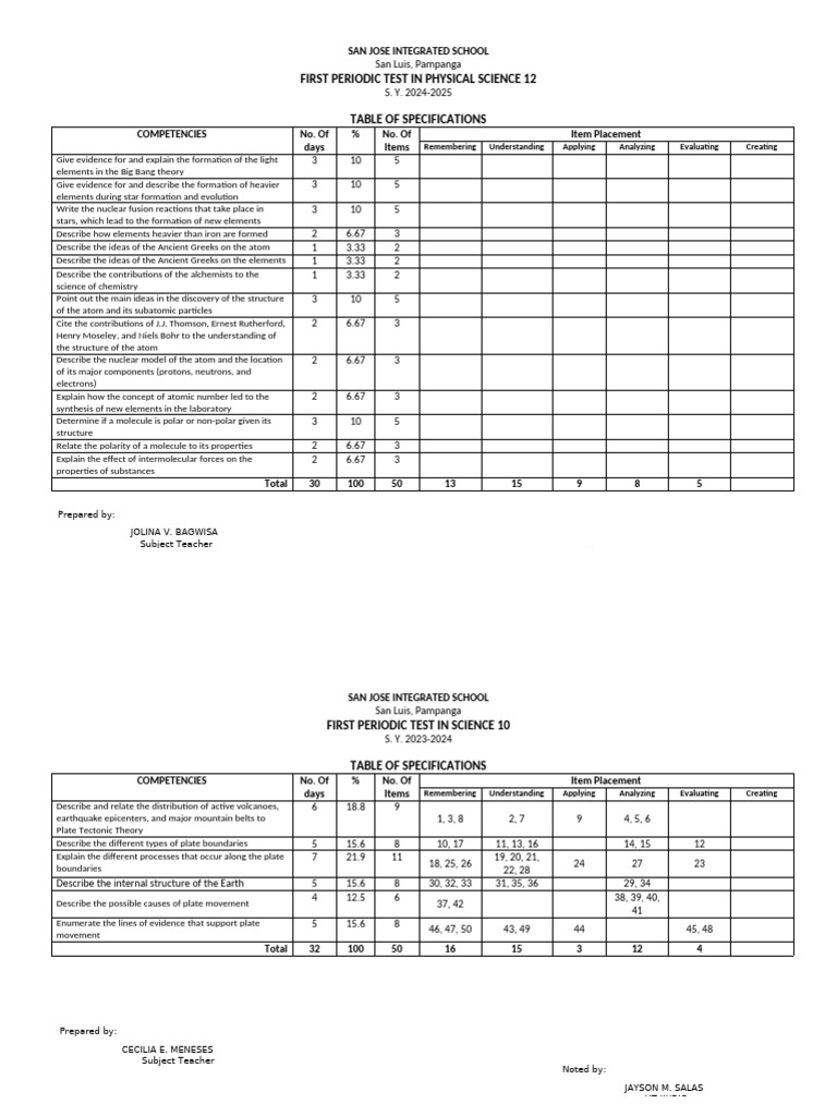 2023-2024 Tos - 1ST Quarter | PDF