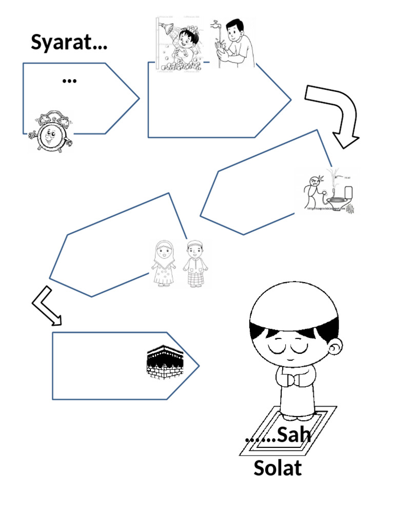 syarat sah dan wajib solat | PDF