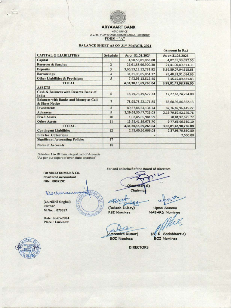Balance Sheet 2024 | PDF