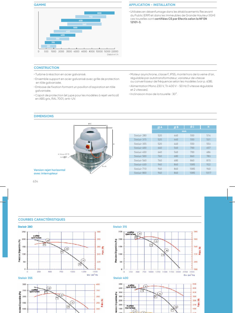 Tourelle Extraction ATLANTIC STELAIR 500 T4 | PDF