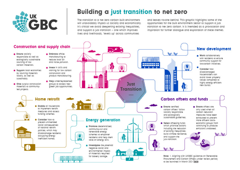 UKGBC-Just-Transition | PDF