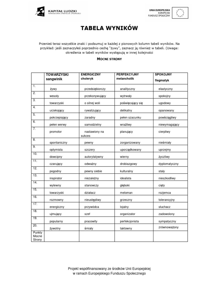 Test CH Tab | PDF