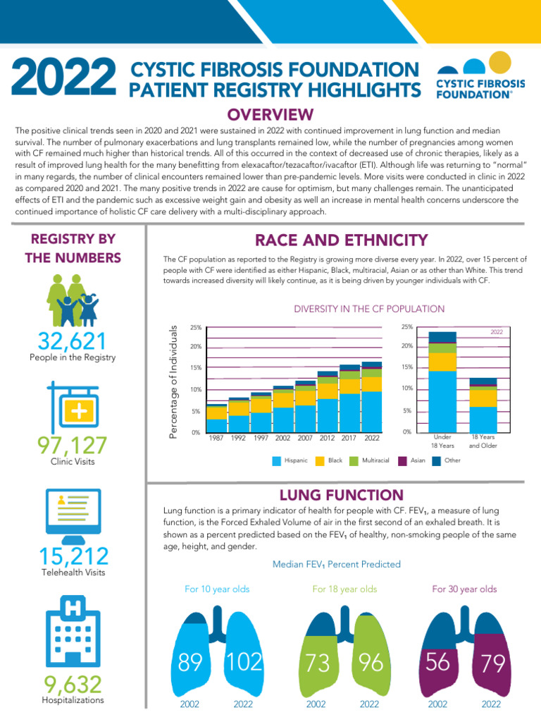 2022-Cystic-Fibrosis-Foundation-Patient-Registry-Highlights-Handout | PDF