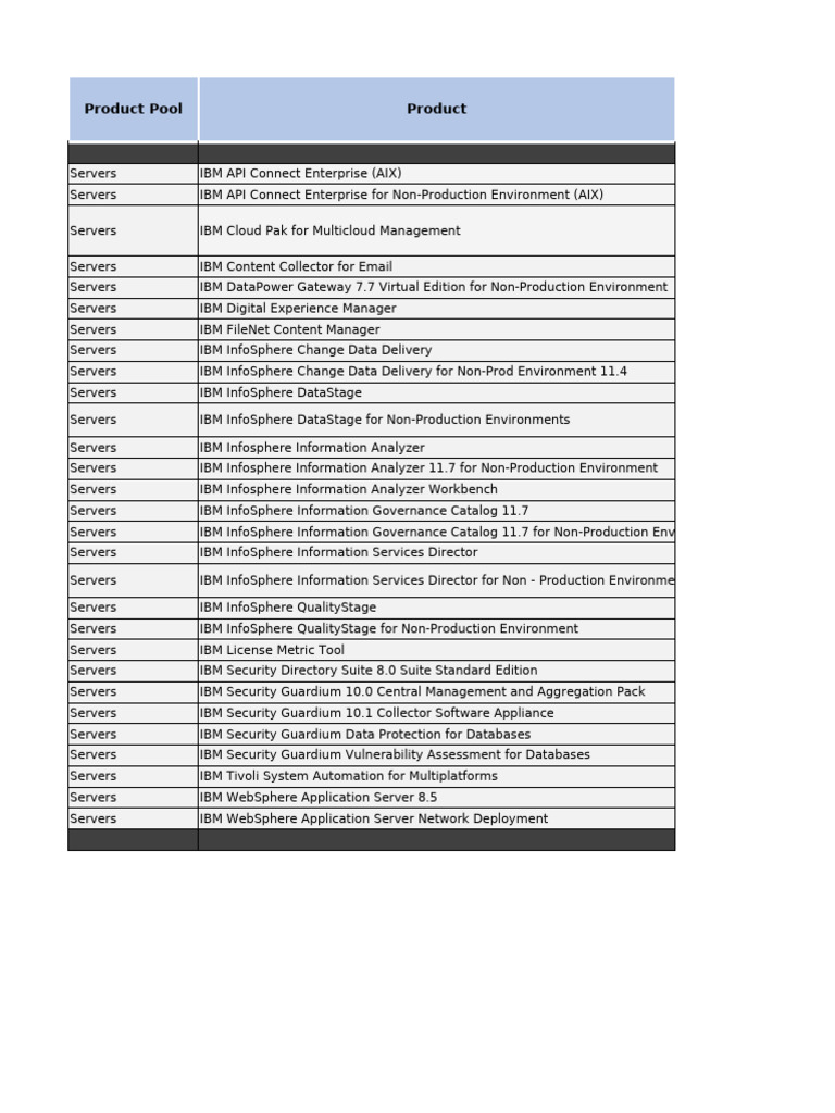 IBM SLR - Final | PDF