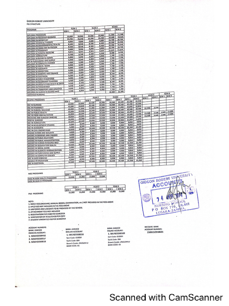 Fee Structure New | PDF