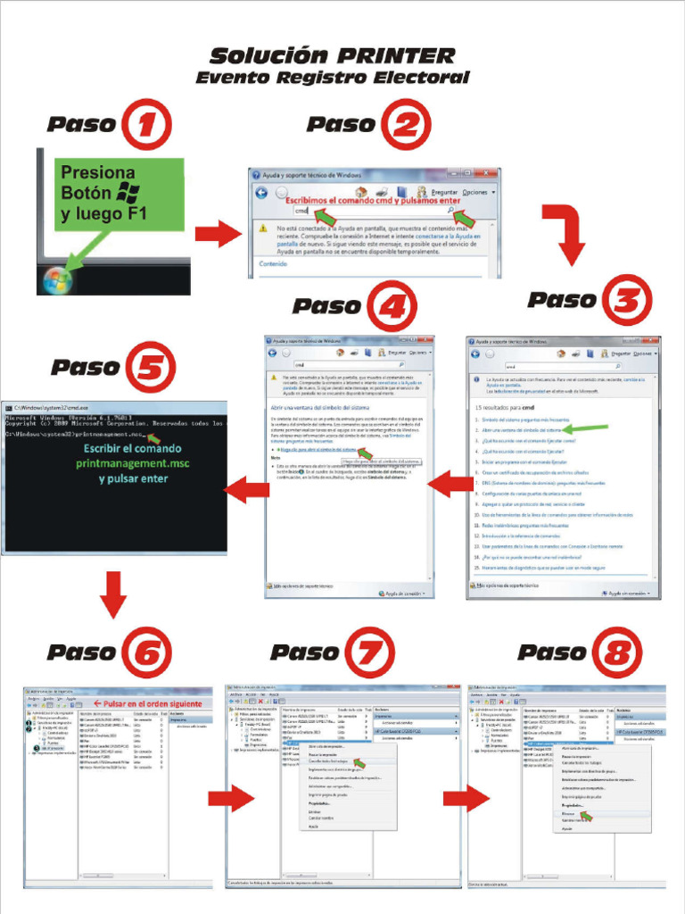 Solucion Printer RE | PDF