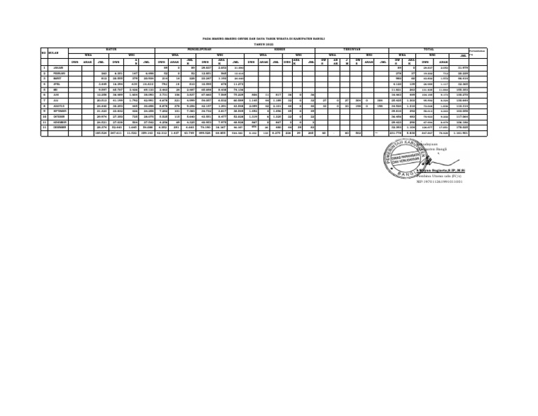 DATA Kunjungan 2022 Ok | PDF