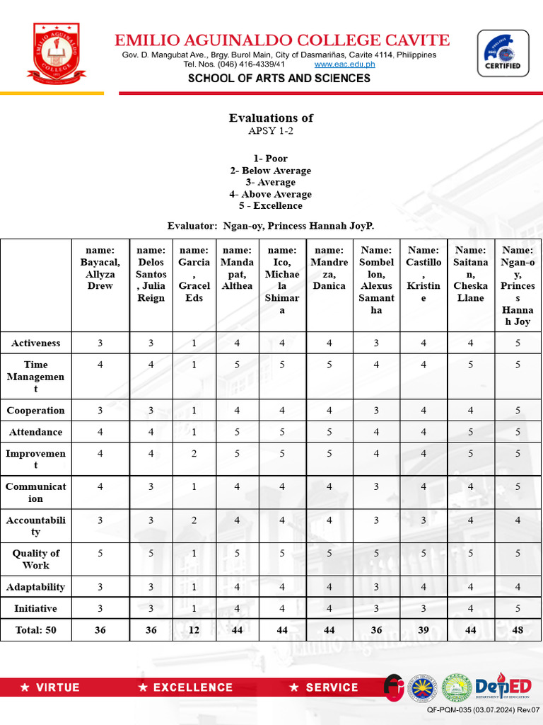 Group 1 - NSTP Evaluation | PDF