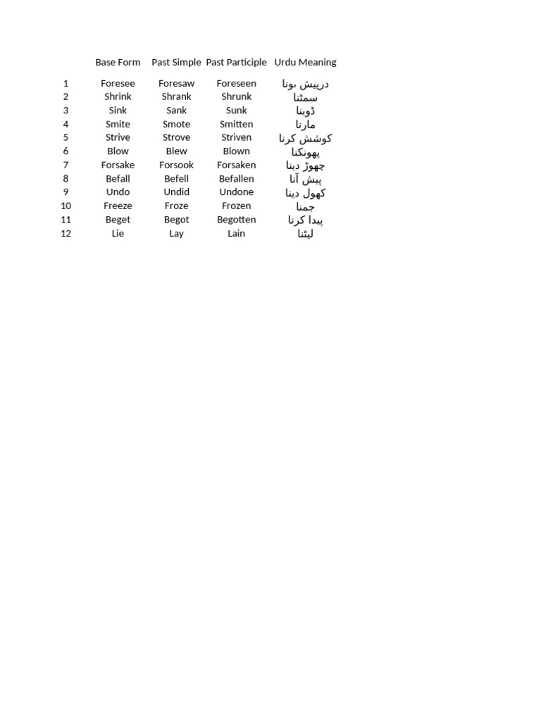 Irregula Verb Form List | PDF