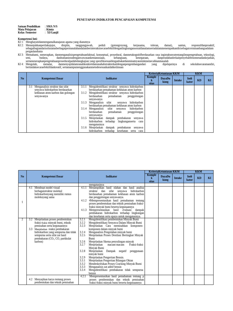 Penetapan Indikator Pencapaian Kompetensi | PDF