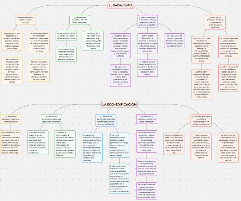 Jimenez Escobar Isai - Mapa Conceptual | PDF