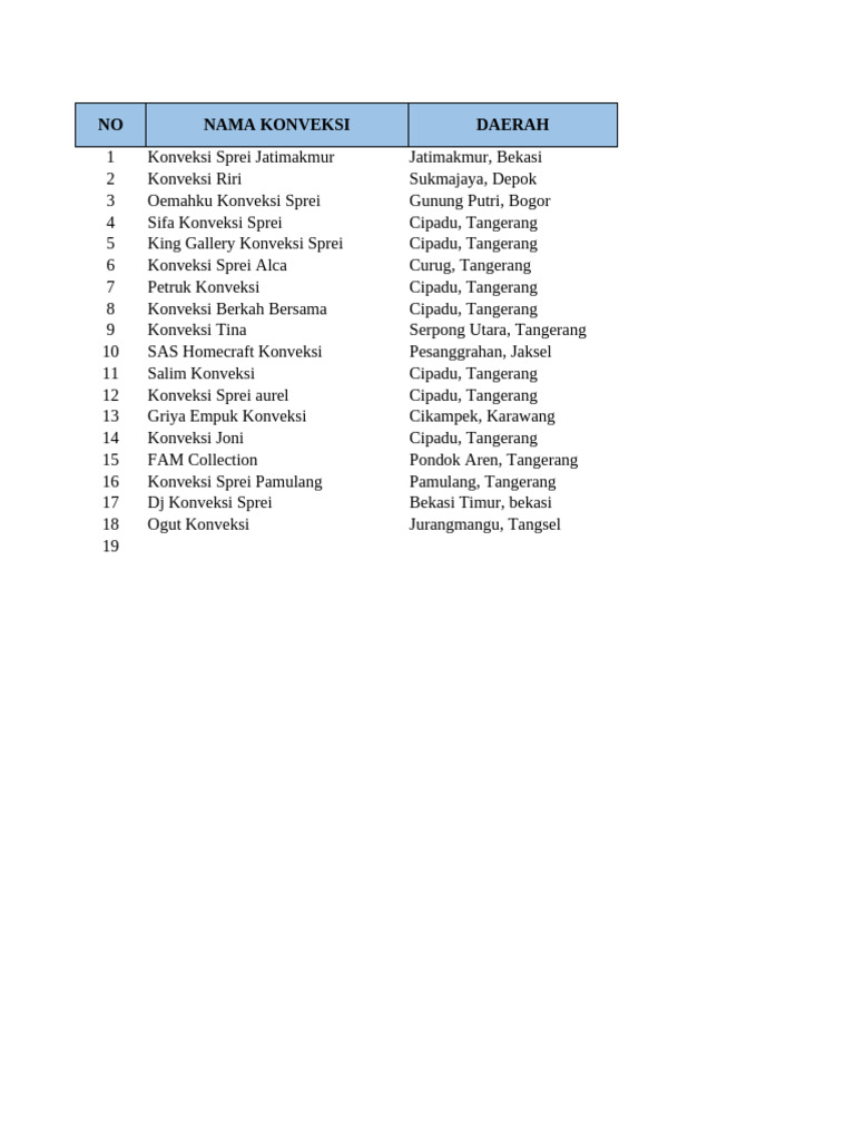 Data Toko Toko Grosir | PDF