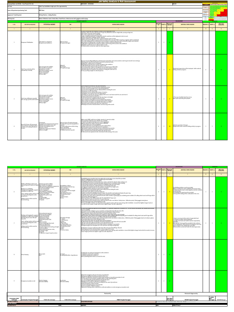 JSA Cable Tray Installation | PDF | Safety | Occupational Safety And Health