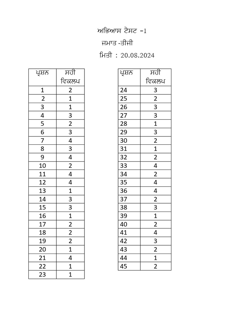 Answer Key CEP Test-1 | PDF