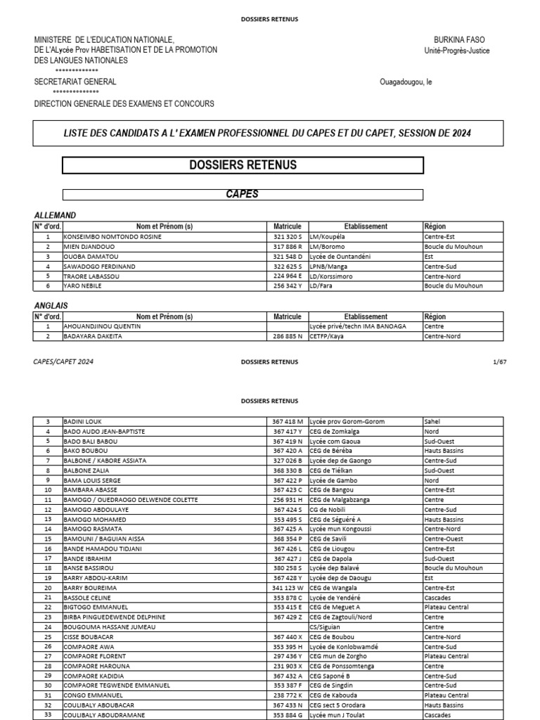 CAPES 2024 Dossiers Retenus | PDF