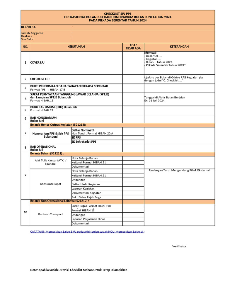 Checklist PPS Operasional Bulan Juli Dan Honorarium Bulan Juni 2024 | PDF