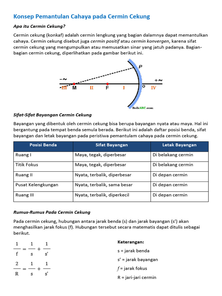 Konsep Pemantulan Cahaya pada Cermin Cekung | PDF