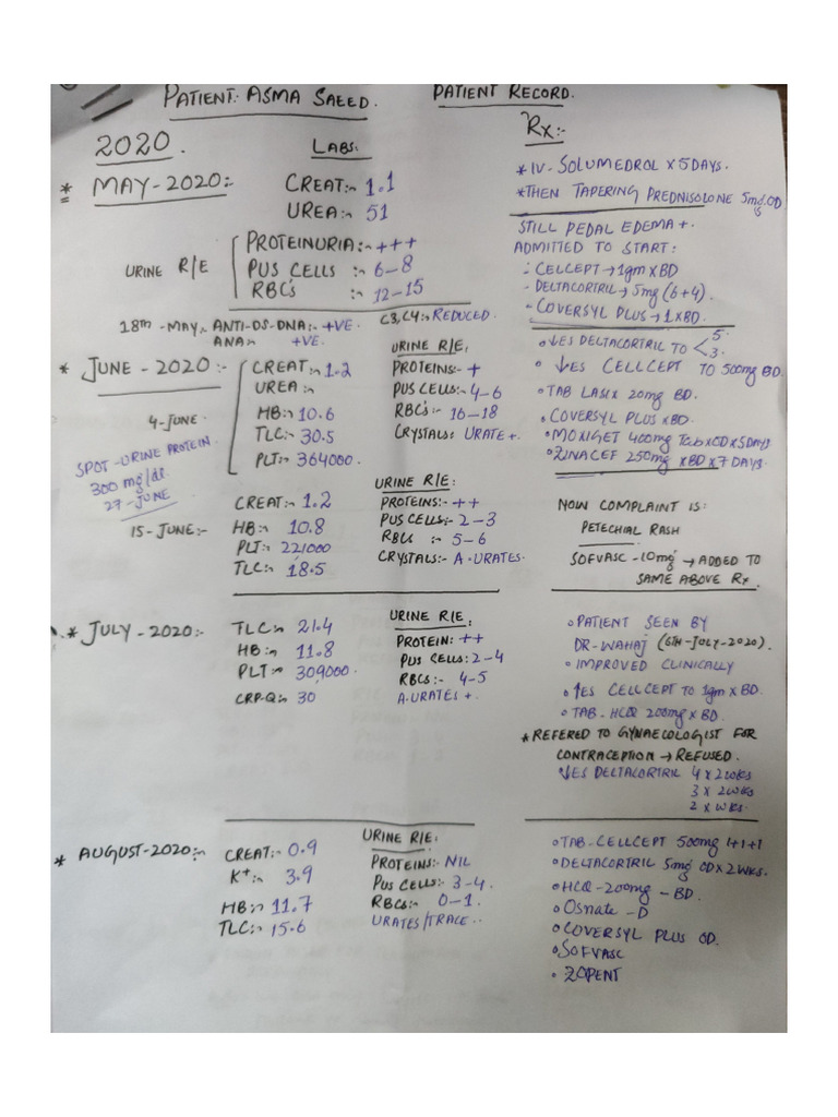 Asma Saeed Details | PDF