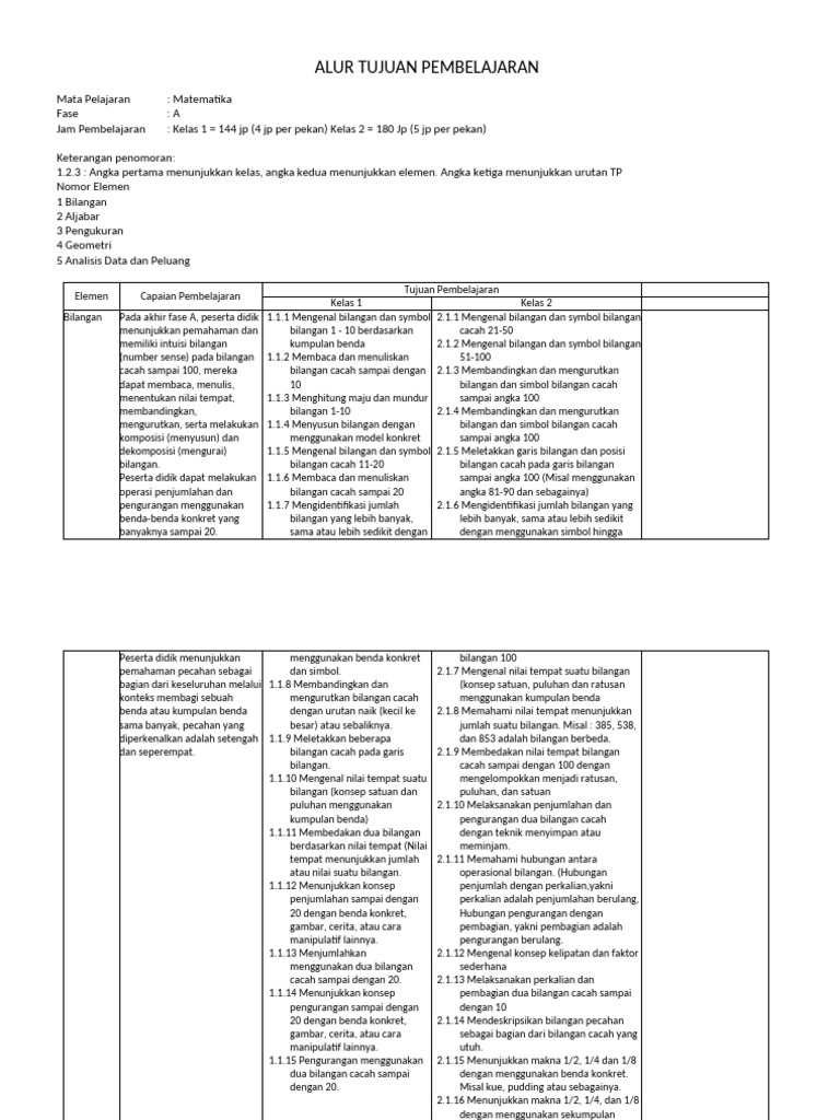 ATP MTK Kls 1 & 2 | PDF