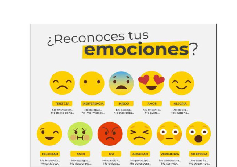 Emociones | PDF