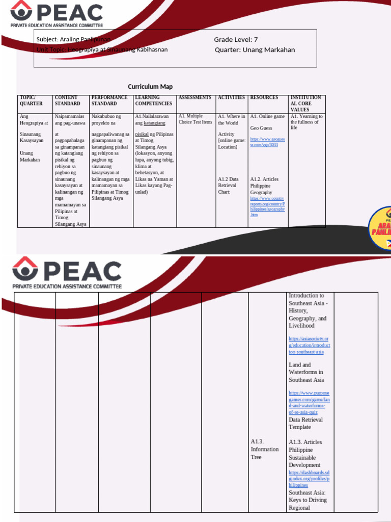 Cur Map Health | PDF