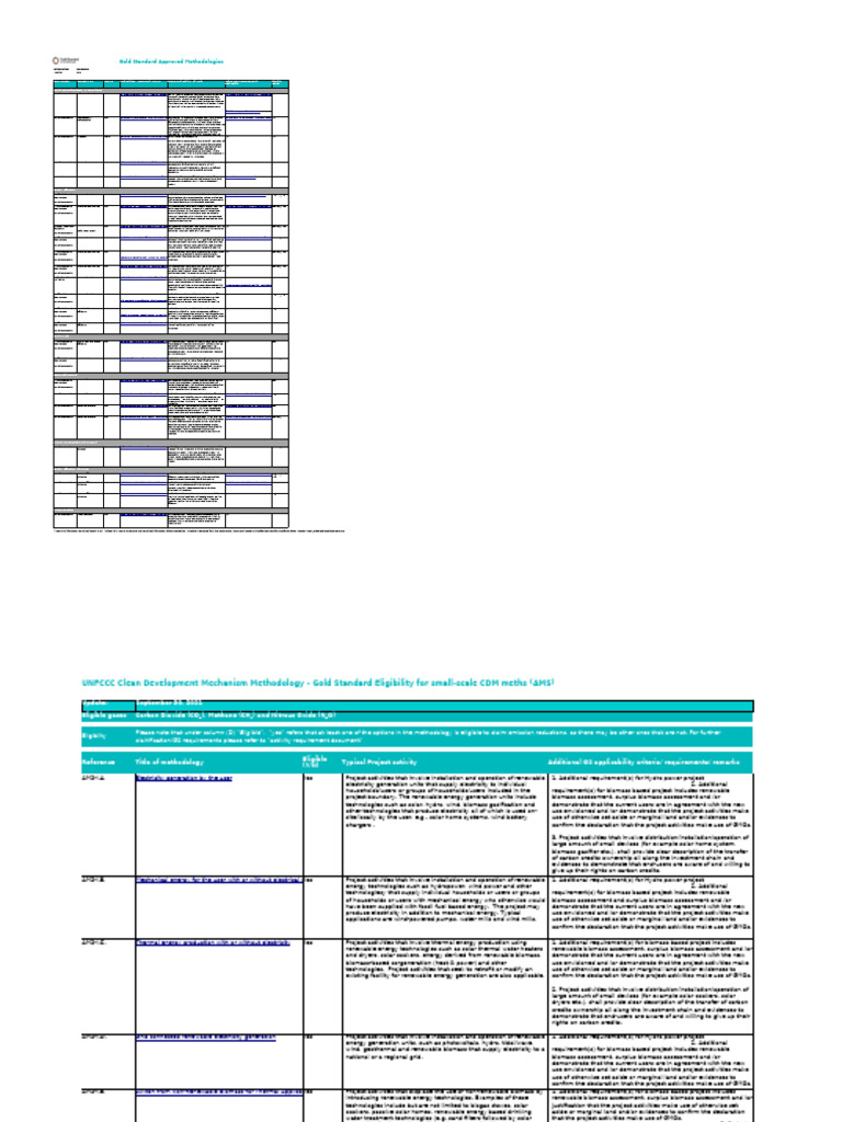 427 - V2.0 - List of Eligible CDM GS Methodologies | PDF