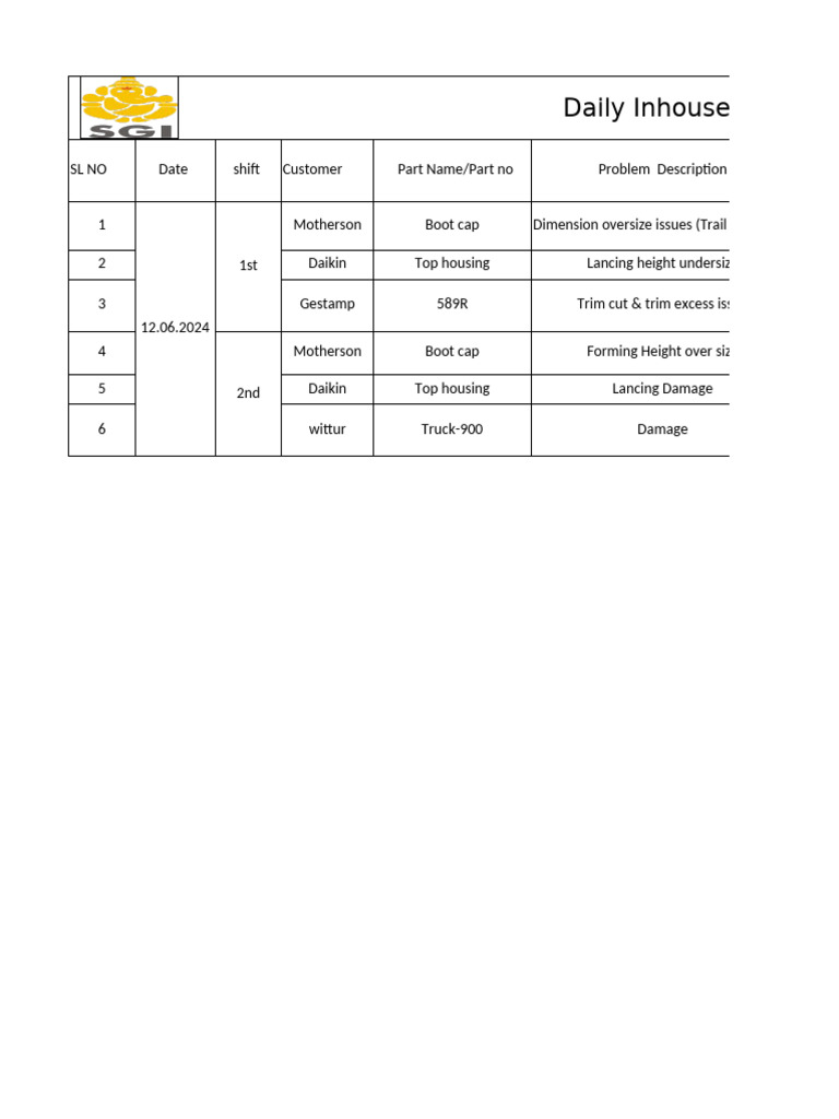 Inhouse Rejection 4M Analysis | PDF
