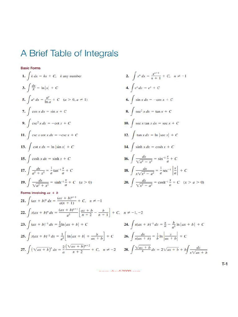 List of Integrals | PDF