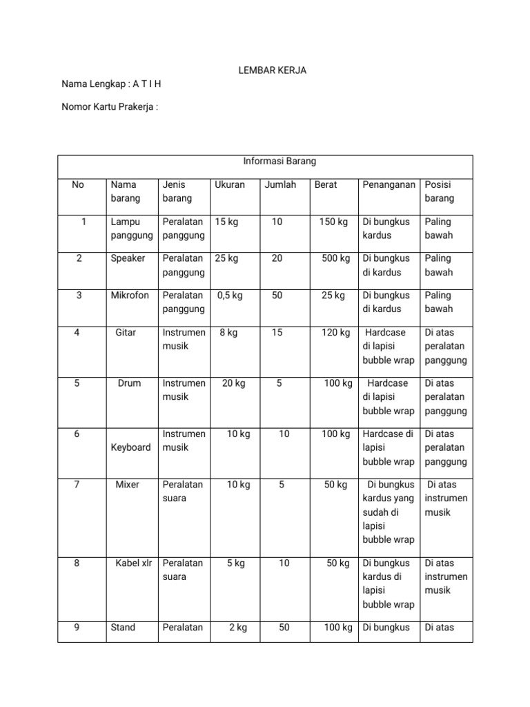 TPM 2 Menyusun Paket Berdasarkan Situasi Dan Angkutan - (ATIH) | PDF