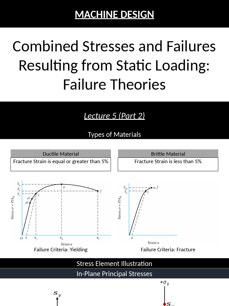 Machine Design - Lecture 5.2 - Combined Stresses and Failures Resulting From Static Loading ...