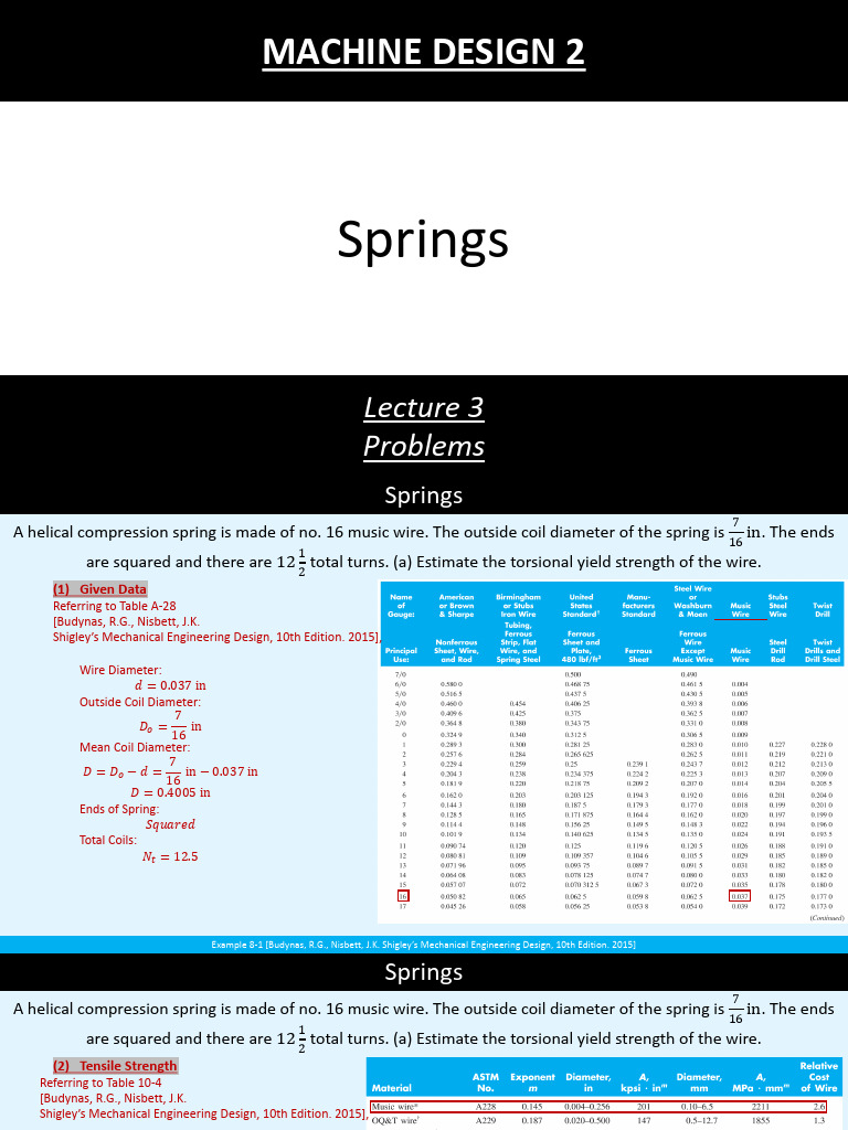 Machine Design 2 - Lecture 3P - Springs | PDF