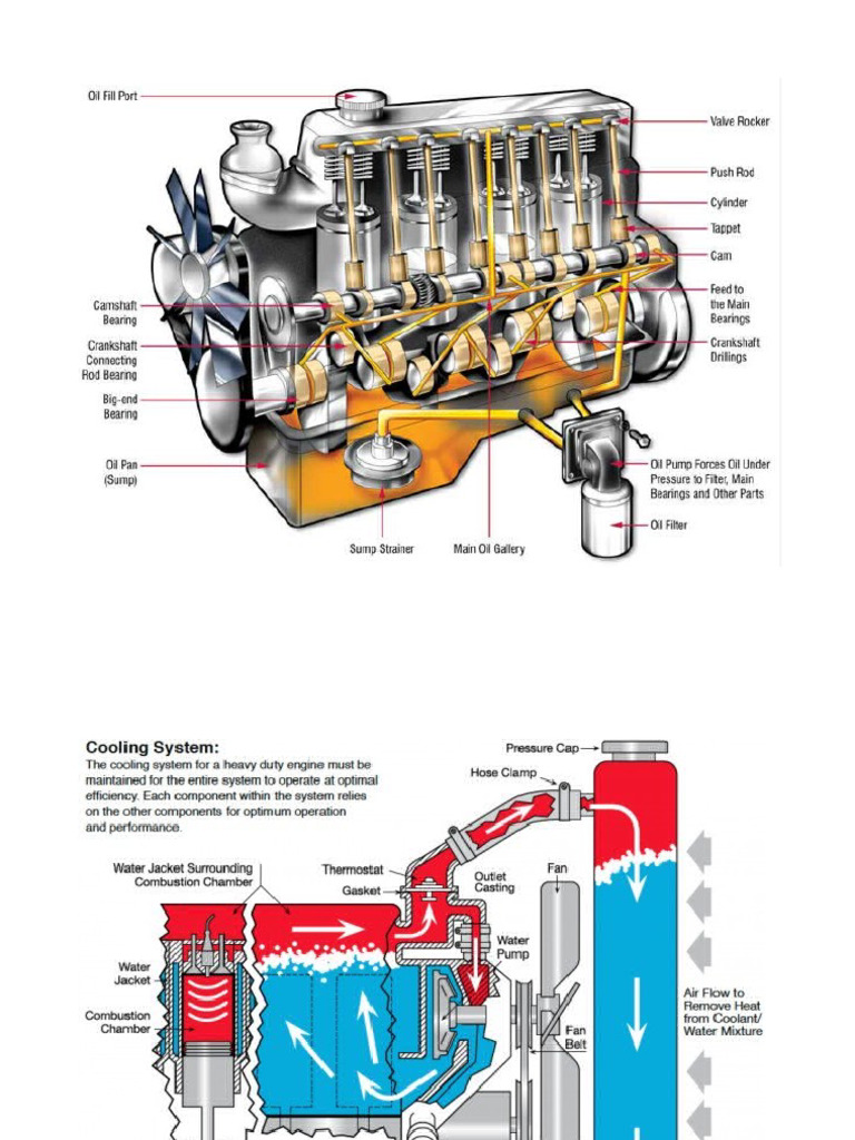 Engine System | PDF Engine System | PDF