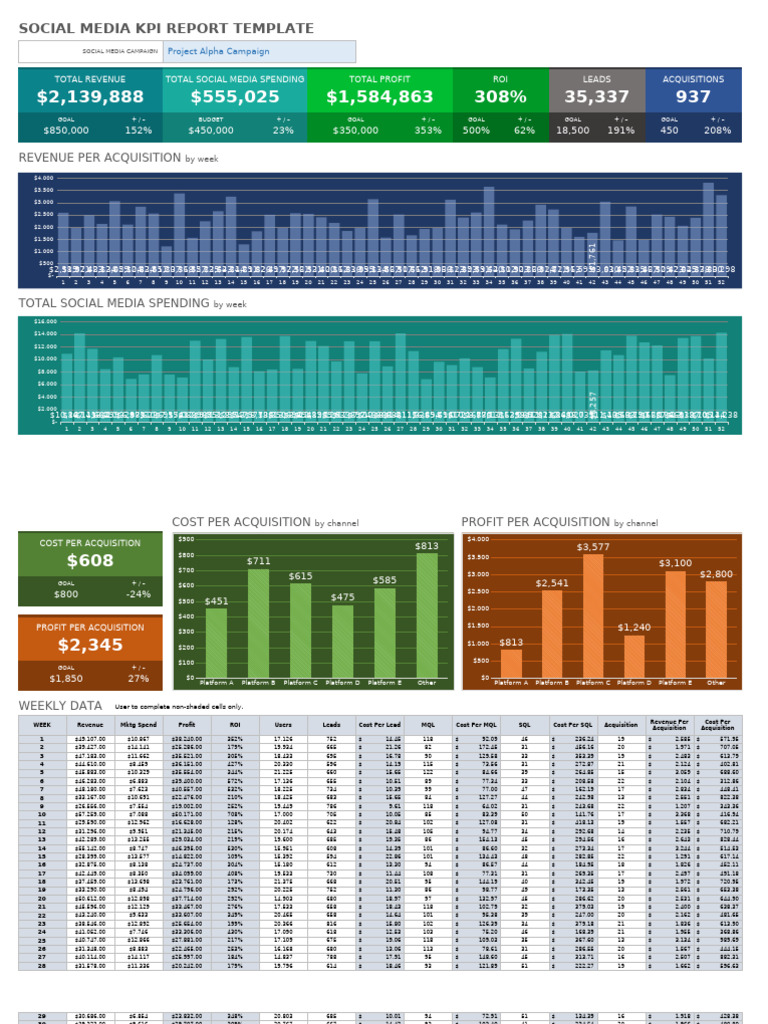 IC Social Media KPI Report Template | PDF