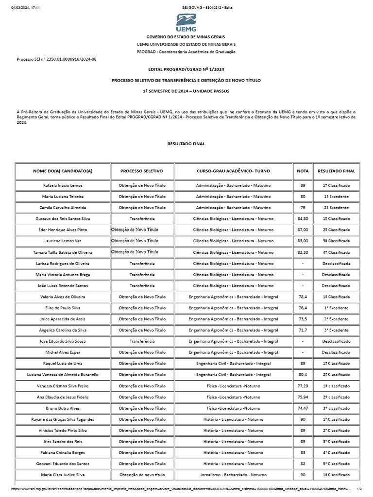 Tranf Obt Novo Titulo 2024 1 Result Final Passos | PDF