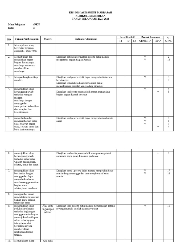 KISI Kisi PKN AM Kls 1 | PDF