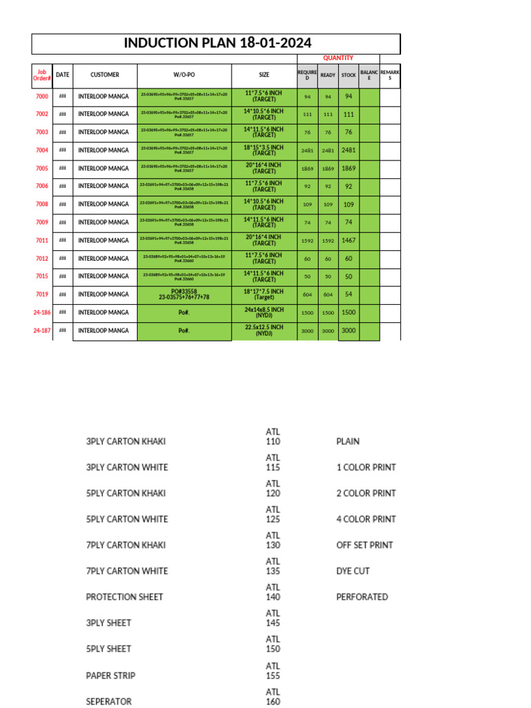 Induction Plan (1st) 04-09-2024 | PDF