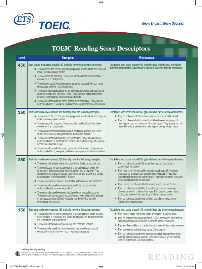 【TOIED】Reading Score Descriptors | PDF