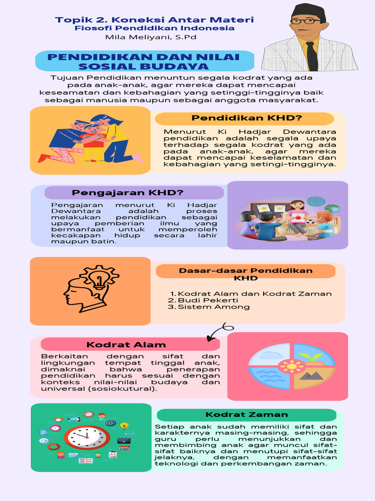 T2-7 Koneksi Antar Materi - Mila Meliyani | PDF