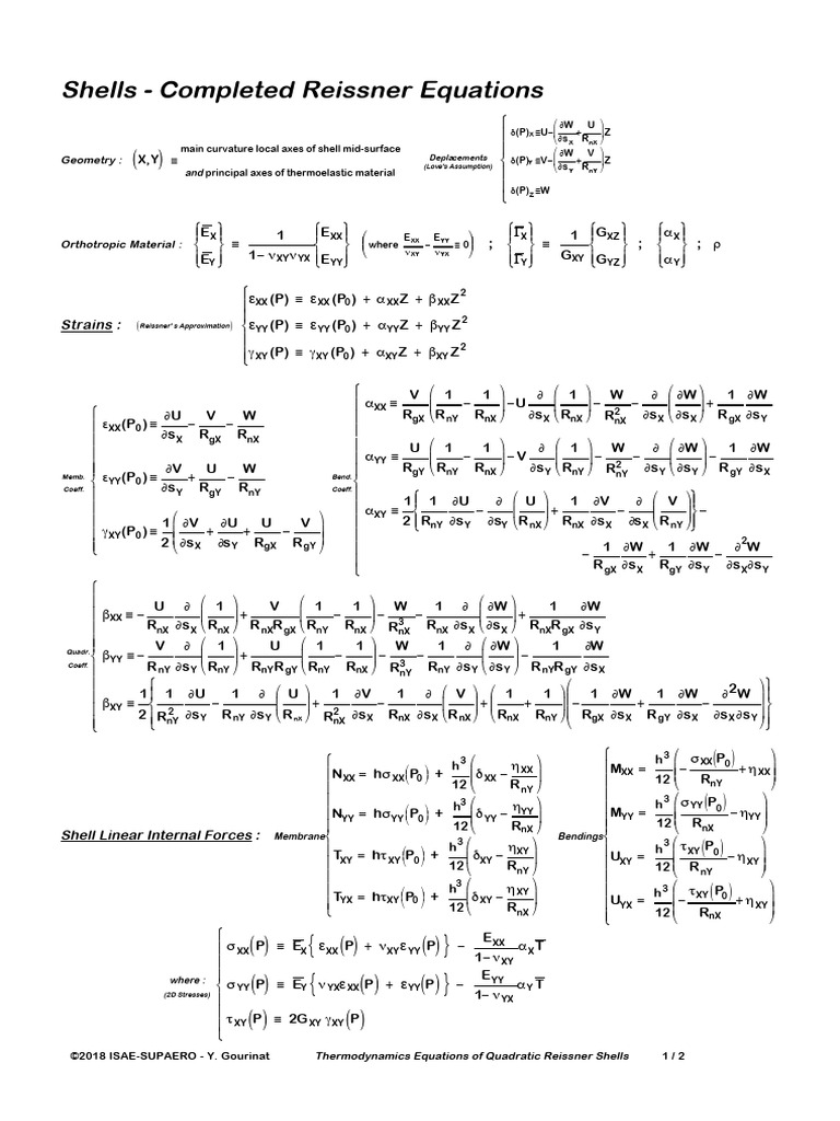 Complete Shells MAE 2018 | PDF