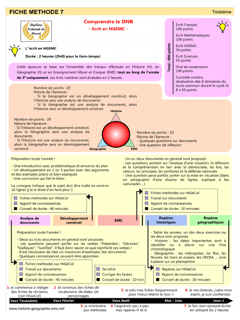 Methode 3-7 | PDF