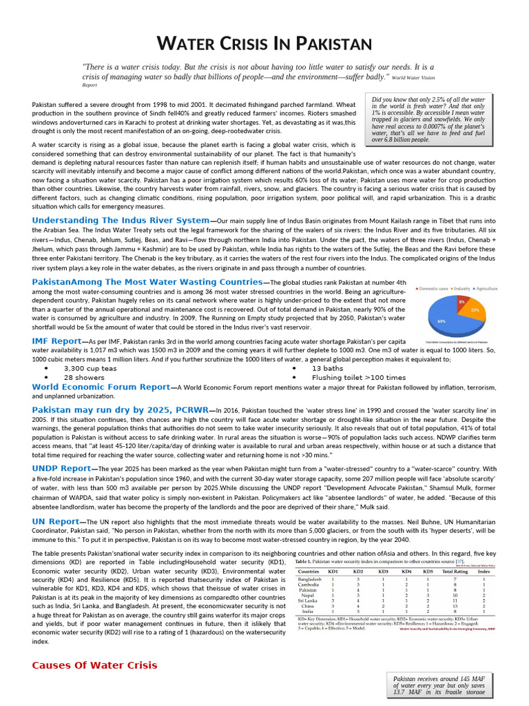 Water Crisis in Pakistan | PDF