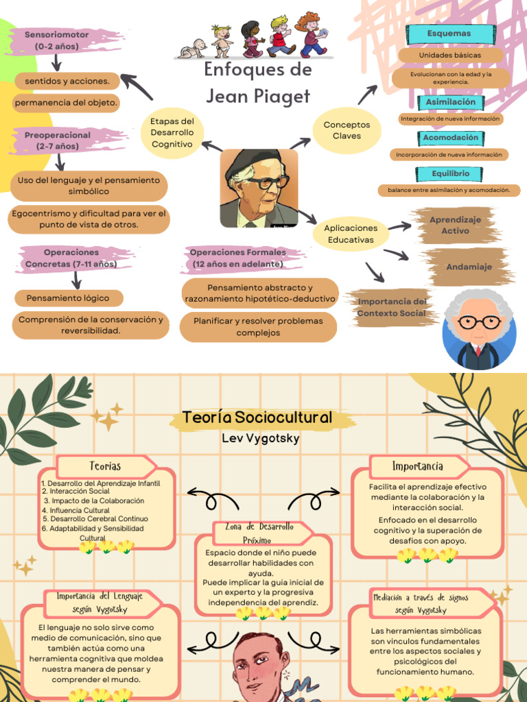 Concept Map Graphic Organizer | PDF