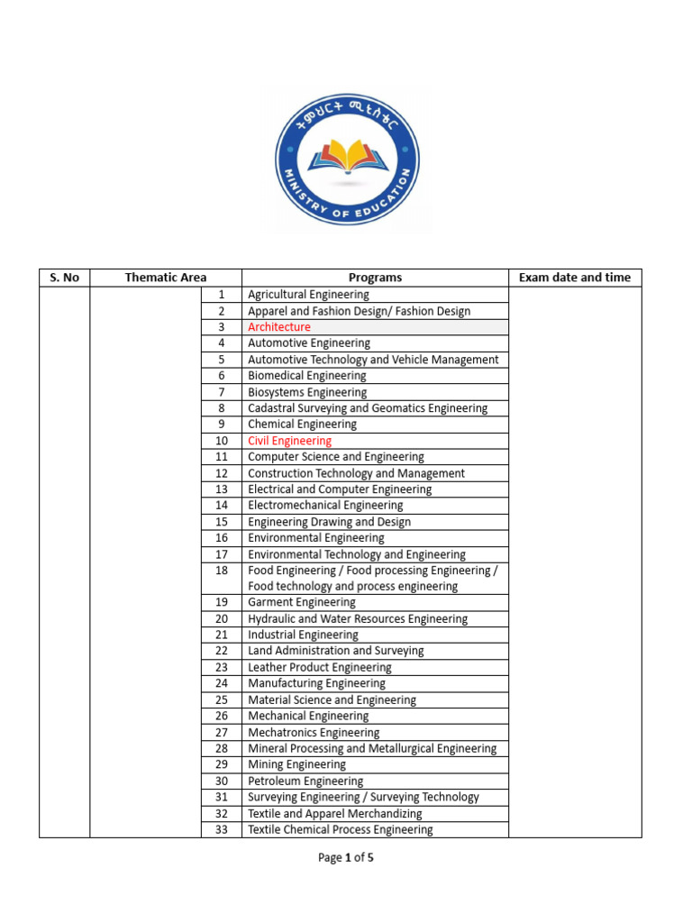 NGAT Exam Date and Time | PDF | Engineering | Science & Mathematics