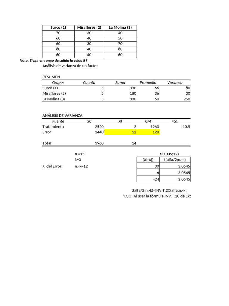 Examen Final 2020 - 2 | PDF