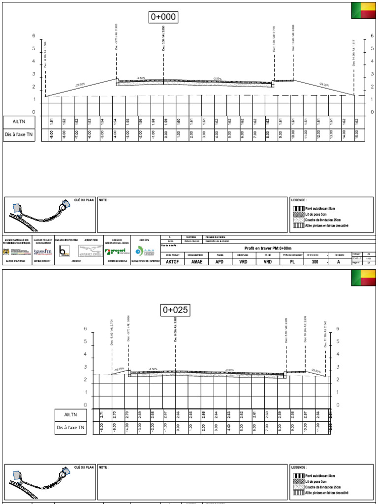 Profils en Travers | PDF