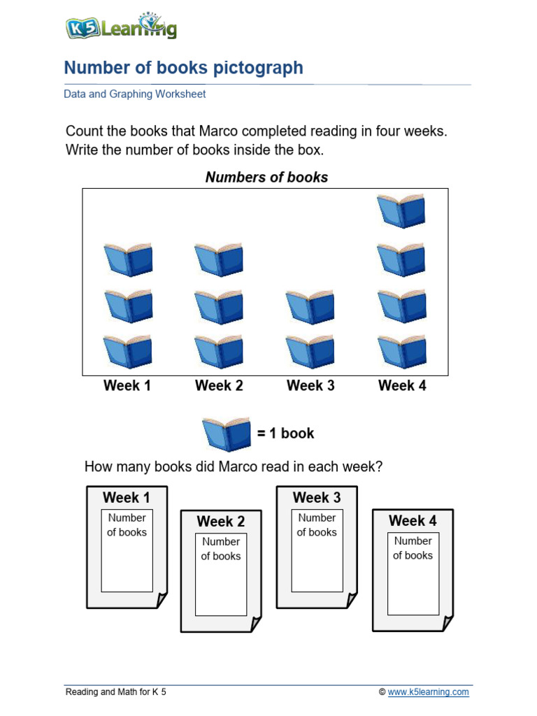 Grade 1 Pictograph Worksheet | PDF